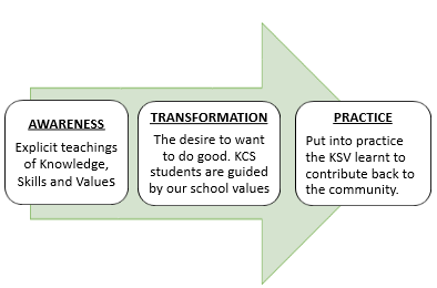 Character and Citizenship Education
