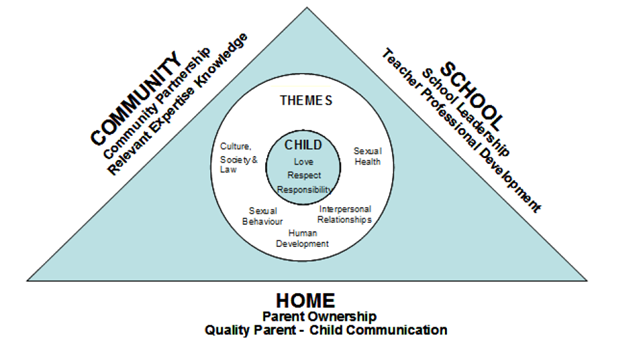 Character and Citizenship Education